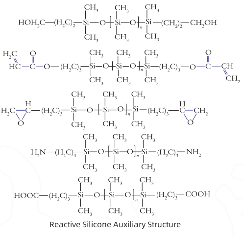 Why use silicone additives for paints and coatings? | XJY SILICONES®